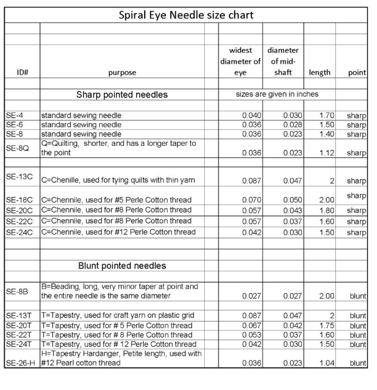 Spiral Eye® Side Threading Needles - The Needle Lady